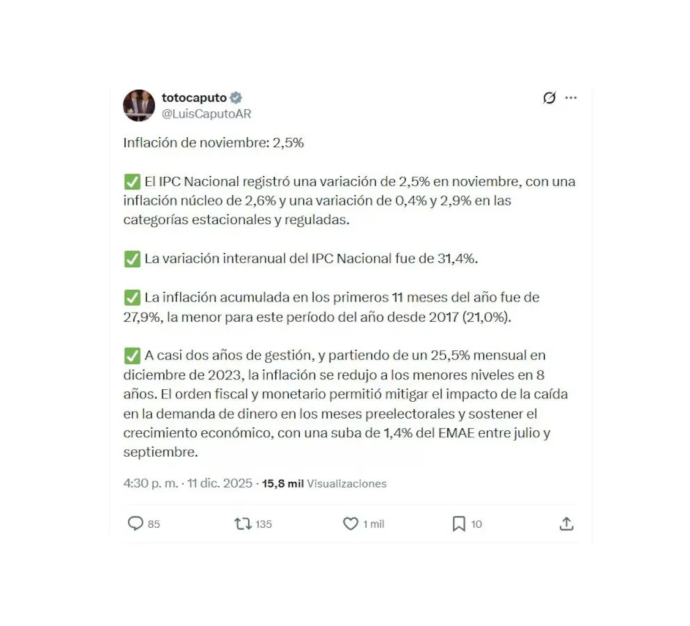 Luis Caputo celebró la inflación de 2025: “Se redujo a los menores ...